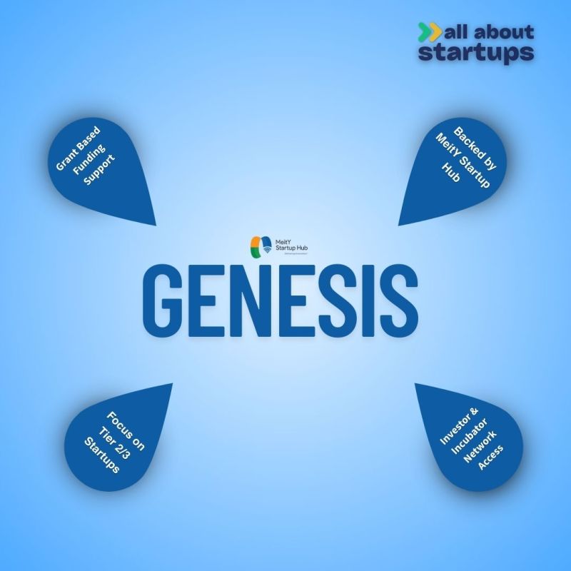 Sayuj - The Startup Community Network | Powered by STPI